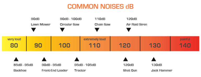 A Comprehensive Guide to Decibel Levels of Gunshot