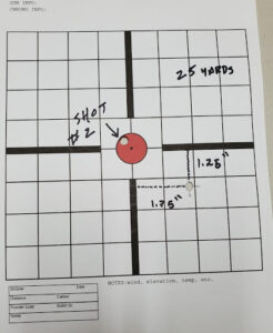How To Zero A Rifle Scope At 100 Yards | Beginners Guide [2021]