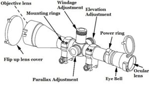 How To Adjust A Rifle Scope In Easy Way | [2022 Best Begginer's Guide]