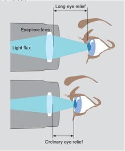 How To Measure Eye Relief For A Scope & How Is It Adjusted [2022 Guide]