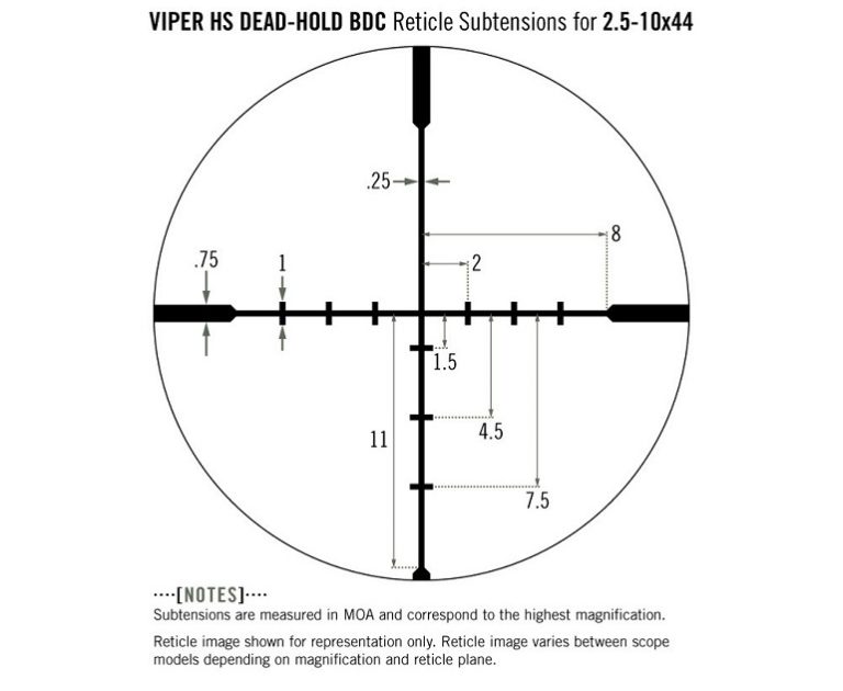 Vortex Viper HS 2.5-10x44mm Riflescope Review - Hunting Mark