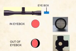 What Do Scope Numbers Mean? - Breifly Explained Guide [2021]