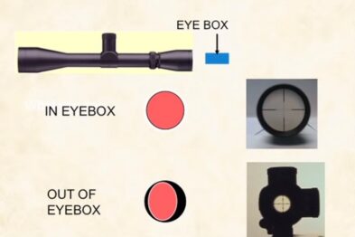 What Do Scope Numbers Mean? - Breifly Explained Guide [2021]